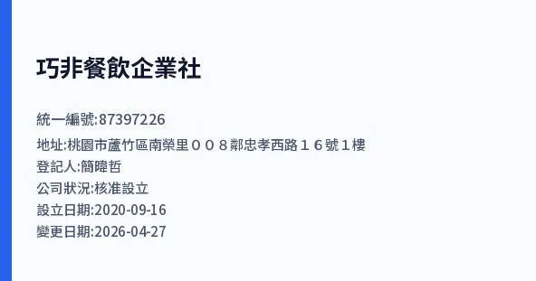 巧非餐飲企業社的照片-統編 87397226(桃園市) 公司登記資料與營業項目詳細圖表