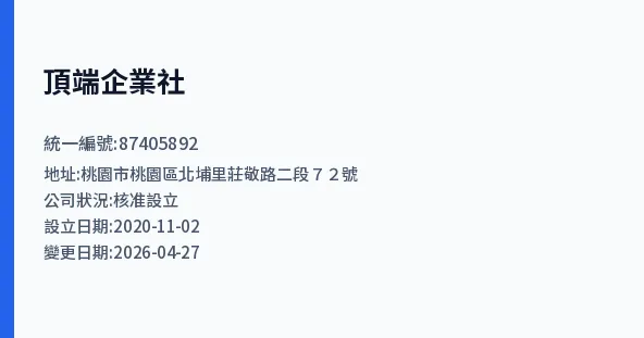 頂端企業社的照片-統編 87405892(桃園市) 公司登記資料與營業項目詳細圖表