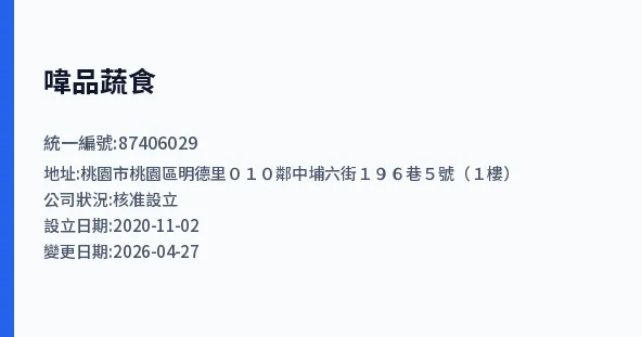 喡品蔬食的照片-統編 87406029(桃園市) 公司登記資料與營業項目詳細圖表