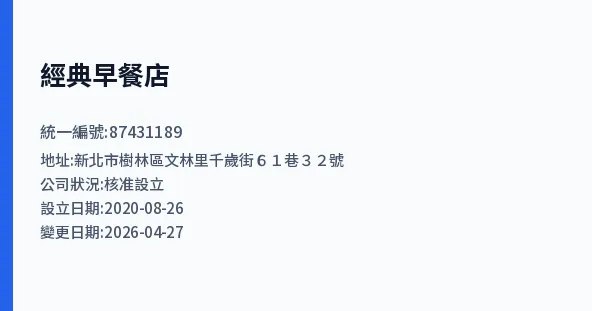 經典早餐店的照片-統編 87431189(新北市) 公司登記資料與營業項目詳細圖表