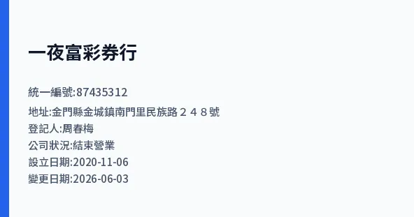 一夜富彩券行的照片-統編 87435312(金門縣) 公司登記資料與營業項目詳細圖表