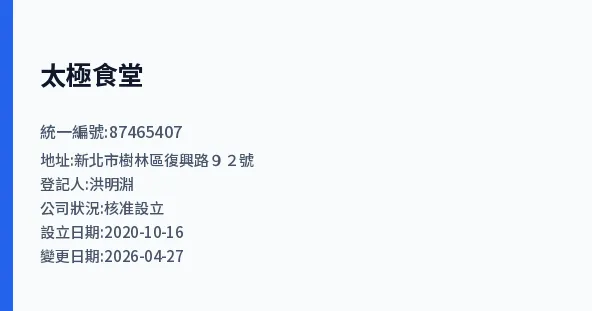 太極食堂的照片-統編 87465407(新北市) 公司登記資料與營業項目詳細圖表