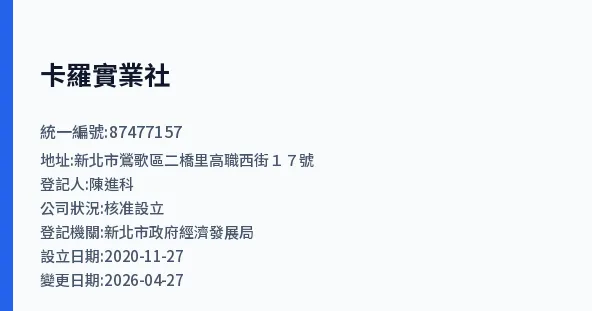 卡羅實業社的照片-統編 87477157(新北市) 公司登記資料與營業項目詳細圖表