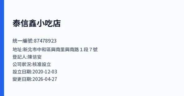 泰信鑫小吃店的照片-統編 87478923(新北市) 公司登記資料與營業項目詳細圖表