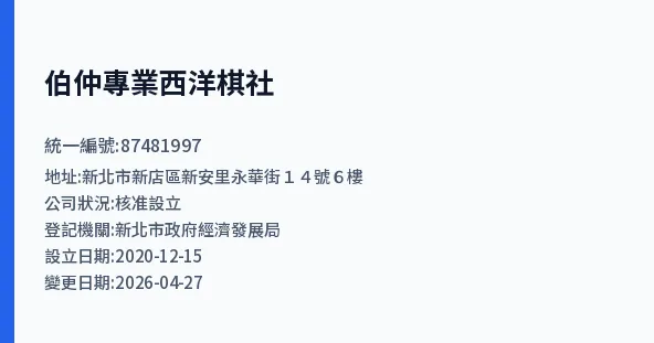伯仲專業西洋棋社的照片-統編 87481997(新北市) 公司登記資料與營業項目詳細圖表