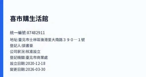 喜市購生活館的照片-統編 87482911(臺北市) 公司登記資料與營業項目詳細圖表