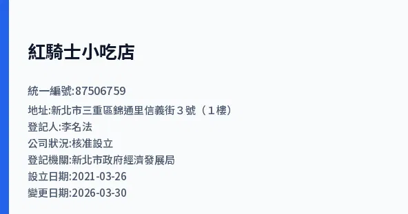 紅騎士小吃店的照片-統編 87506759(新北市) 公司登記資料與營業項目詳細圖表