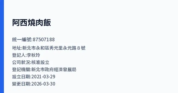 阿西燒肉飯的照片-統編 87507188(新北市) 公司登記資料與營業項目詳細圖表
