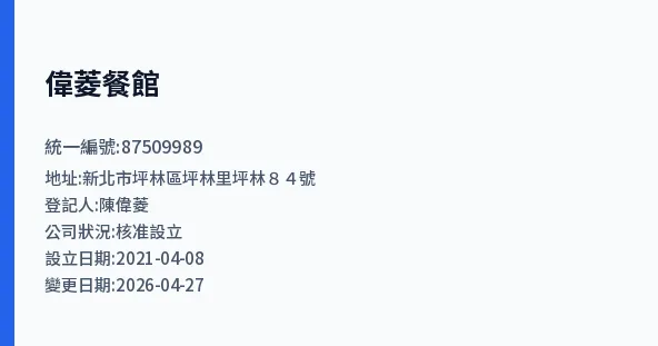 偉菱餐館的照片-統編 87509989(新北市) 公司登記資料與營業項目詳細圖表