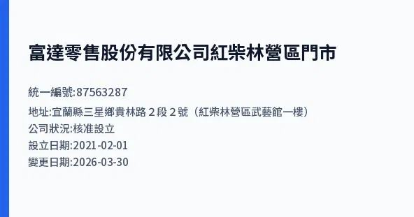 富達零售股份有限公司紅柴林營區門市的照片-統編 87563287(宜蘭縣) 公司登記資料與營業項目詳細圖表
