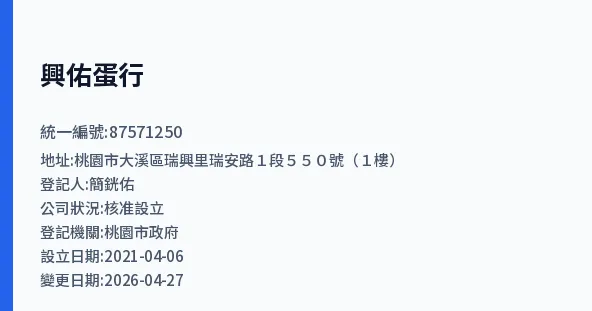 興佑蛋行的照片-統編 87571250(桃園市) 公司登記資料與營業項目詳細圖表