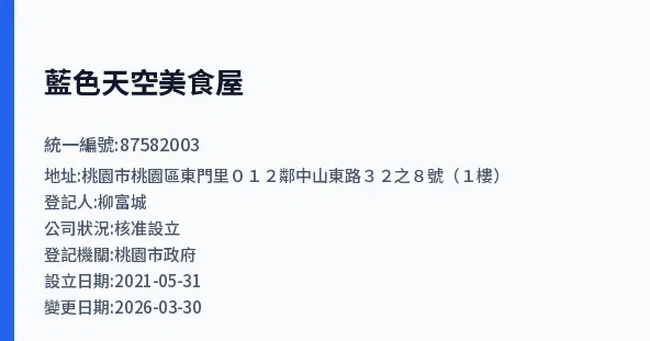 藍色天空美食屋的照片-統編 87582003(桃園市) 公司登記資料與營業項目詳細圖表