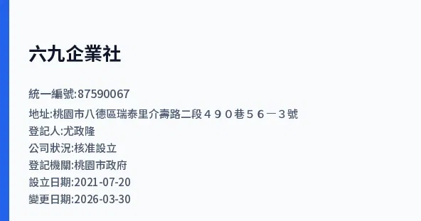 六九企業社的照片-統編 87590067(桃園市) 公司登記資料與營業項目詳細圖表