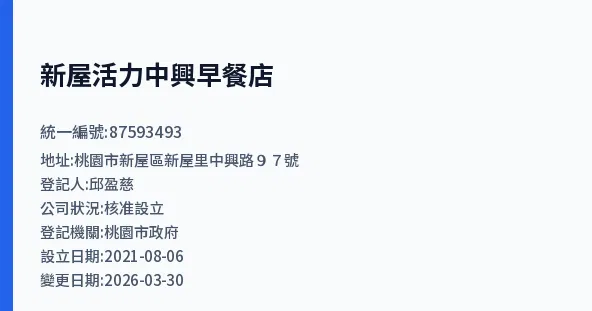 新屋活力中興早餐店的照片-統編 87593493(桃園市) 公司登記資料與營業項目詳細圖表