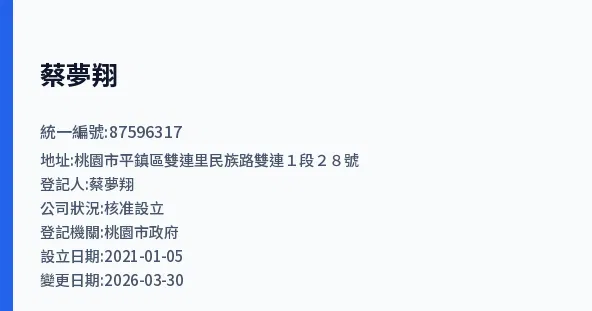 蔡夢翔的照片-統編 87596317(桃園市) 公司登記資料與營業項目詳細圖表