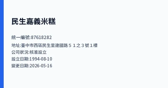 民生嘉義米糕的照片-統編 87618282(臺中市) 公司登記資料與營業項目詳細圖表