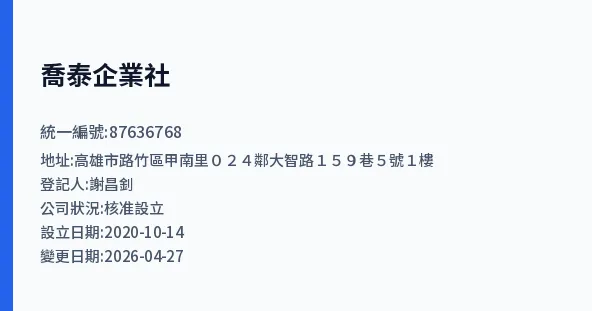 喬泰企業社的照片-統編 87636768(高雄市) 公司登記資料與營業項目詳細圖表