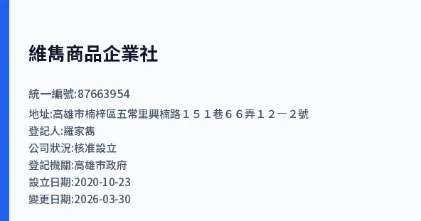 維雋商品企業社的照片-統編 87663954(高雄市) 公司登記資料與營業項目詳細圖表