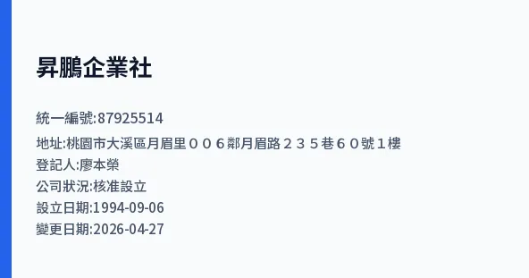 昇鵬企業社的照片-統編 87925514(桃園市) 公司登記資料與營業項目詳細圖表