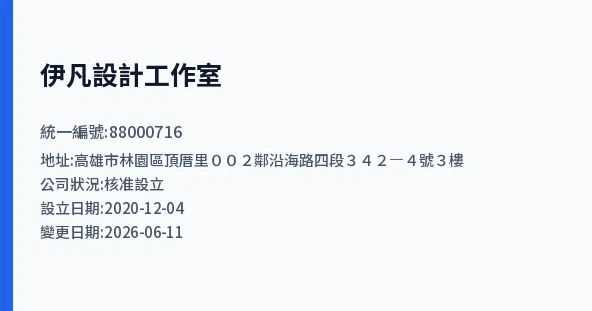 伊凡設計工作室的照片-統編 88000716(高雄市) 公司登記資料與營業項目詳細圖表