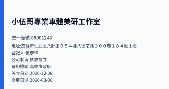 小伍哥專業車體美研工作室的照片-統編 88001243(高雄市) 公司登記資料與營業項目詳細圖表