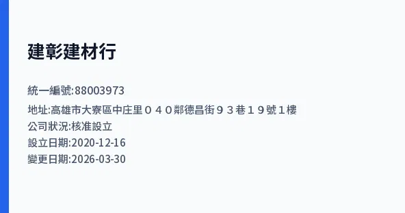 建彰建材行的照片-統編 88003973(高雄市) 公司登記資料與營業項目詳細圖表