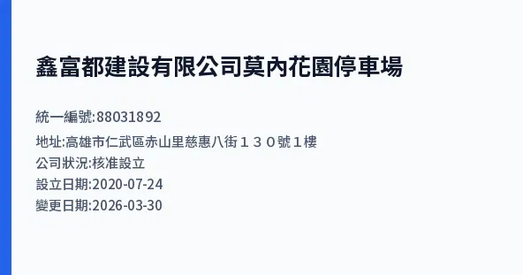 鑫富都建設有限公司莫內花園停車場的照片-統編 88031892(高雄市) 公司登記資料與營業項目詳細圖表