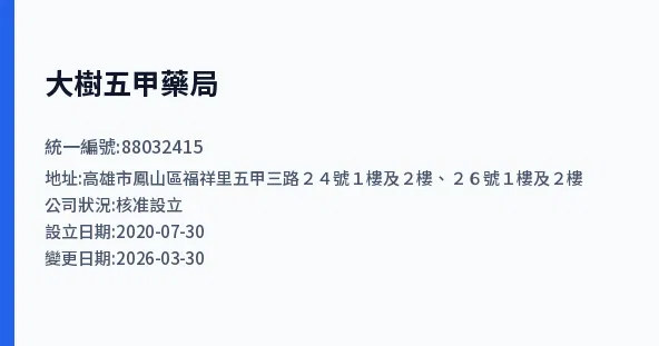 大樹五甲藥局的照片-統編 88032415(高雄市) 公司登記資料與營業項目詳細圖表