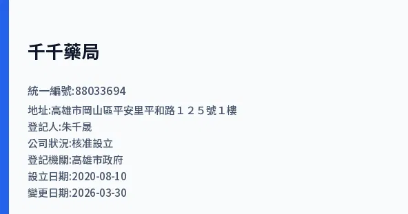 千千藥局的照片-統編 88033694(高雄市) 公司登記資料與營業項目詳細圖表