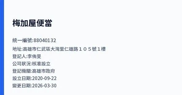 梅加屋便當的照片-統編 88040132(高雄市) 公司登記資料與營業項目詳細圖表
