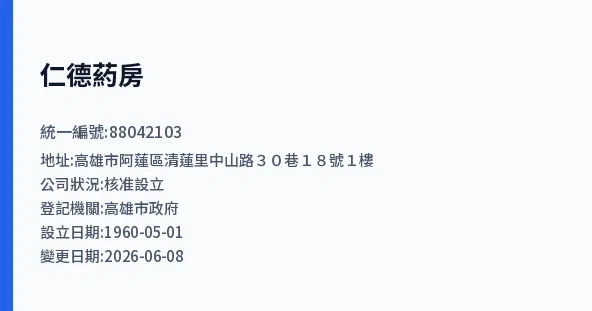 仁德葯房的照片-統編 88042103(高雄市) 公司登記資料與營業項目詳細圖表