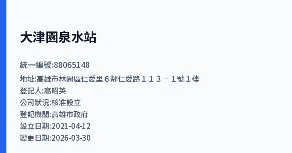 大津園泉水站的照片-統編 88065148(高雄市) 公司登記資料與營業項目詳細圖表