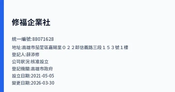 修福企業社的照片-統編 88071628(高雄市) 公司登記資料與營業項目詳細圖表