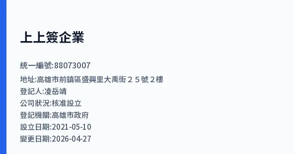 上上簽企業的照片-統編 88073007(高雄市) 公司登記資料與營業項目詳細圖表