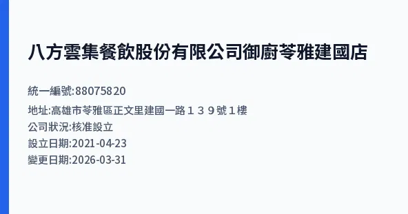 八方雲集餐飲股份有限公司御廚苓雅建國店的照片-統編 88075820(高雄市) 公司登記資料與營業項目詳細圖表