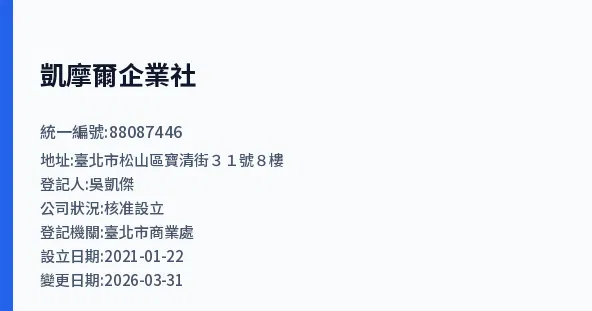 凱摩爾企業社的照片-統編 88087446(臺北市) 公司登記資料與營業項目詳細圖表