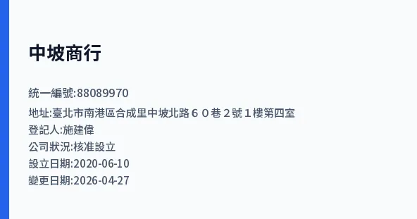 中坡商行的照片-統編 88089970(臺北市) 公司登記資料與營業項目詳細圖表