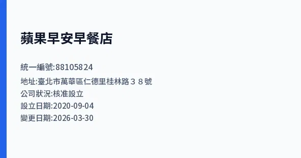 蘋果早安早餐店的照片-統編 88105824(臺北市) 公司登記資料與營業項目詳細圖表