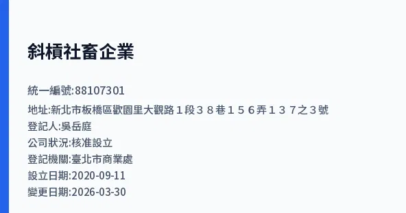 斜槓社畜企業的照片-統編 88107301(新北市) 公司登記資料與營業項目詳細圖表