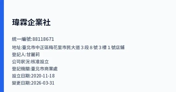 瑋霖企業社的照片-統編 88118671(臺北市) 公司登記資料與營業項目詳細圖表