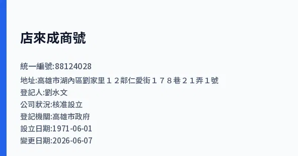 店來成商號的照片-統編 88124028(高雄市) 公司登記資料與營業項目詳細圖表