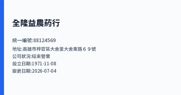 全隆益農葯行的照片-統編 88124569(高雄市) 公司登記資料與營業項目詳細圖表