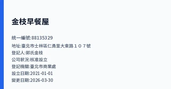 金枝早餐屋的照片-統編 88135329(臺北市) 公司登記資料與營業項目詳細圖表