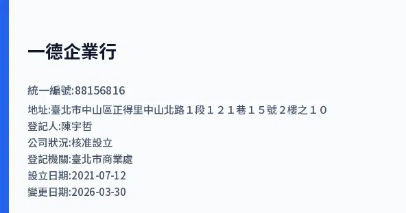 一德企業行的照片-統編 88156816(臺北市) 公司登記資料與營業項目詳細圖表