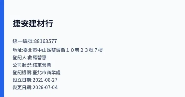 捷安建材行的照片-統編 88163577(臺北市) 公司登記資料與營業項目詳細圖表