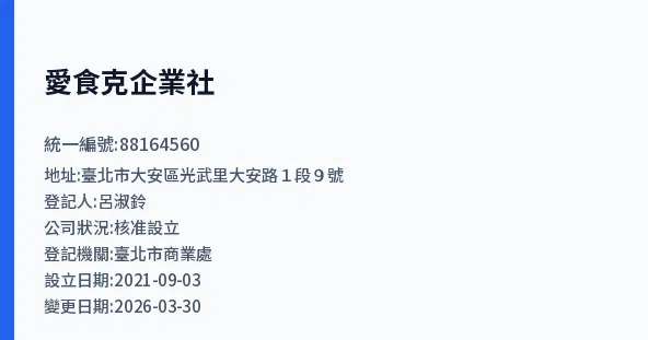 愛食克企業社的照片-統編 88164560(臺北市) 公司登記資料與營業項目詳細圖表