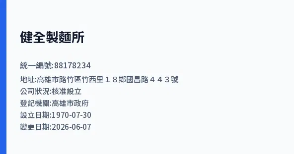健全製麵所的照片-統編 88178234(高雄市) 公司登記資料與營業項目詳細圖表