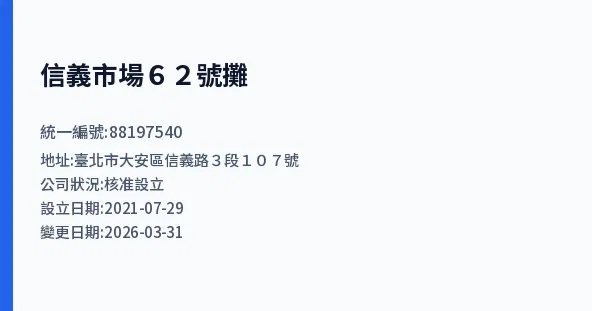 信義市場62號攤的照片-統編 88197540(臺北市) 公司登記資料與營業項目詳細圖表
