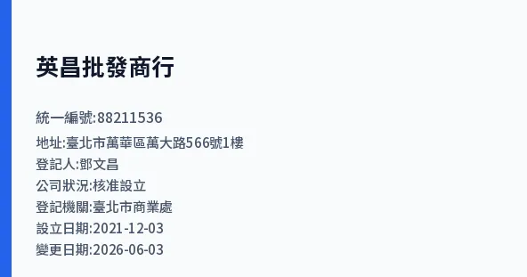 英昌批發商行的照片-統編 88211536(臺北市) 公司登記資料與營業項目詳細圖表