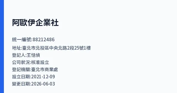 阿歐伊企業社的照片-統編 88212486(臺北市) 公司登記資料與營業項目詳細圖表